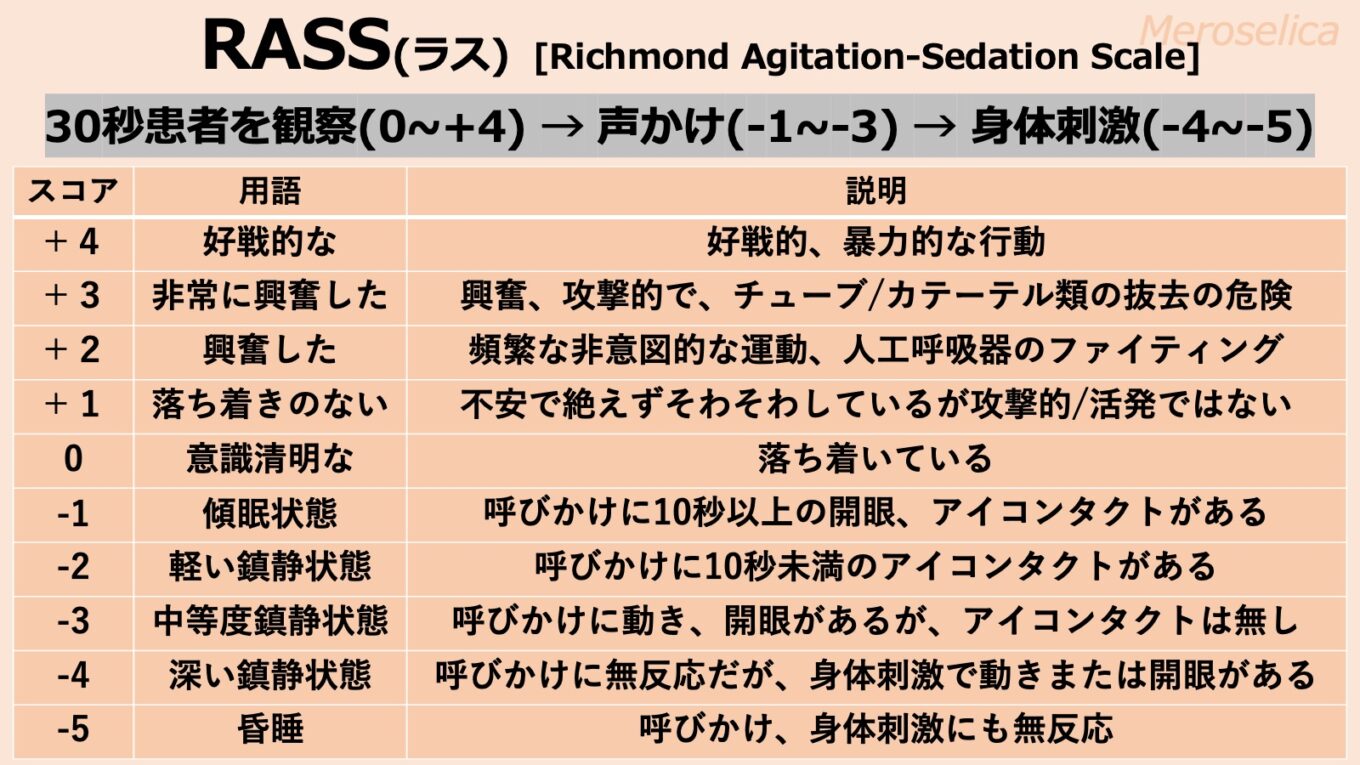 意識の評価｜メロゼリカ【救急医療】