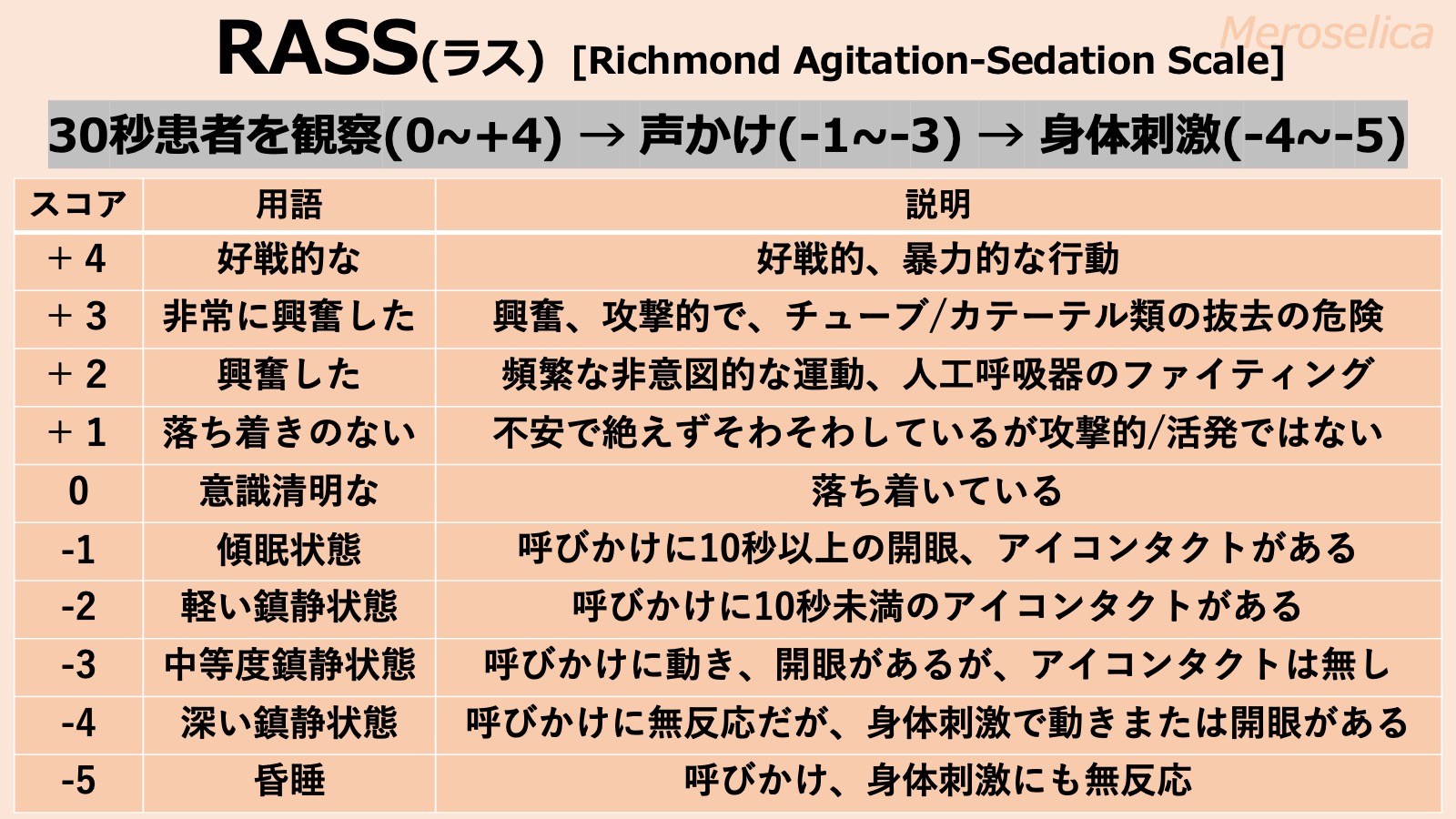 意識の評価｜メロゼリカ【救急医療】