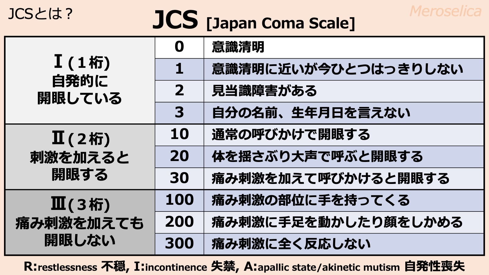 意識の評価｜メロゼリカ【救急医療】